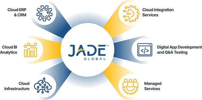 Enterprise Cloud Applications | Enterprise Application Services